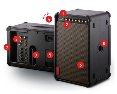 Spark LIVE | 4-Channel Smart Amp & PA System | Positive Grid