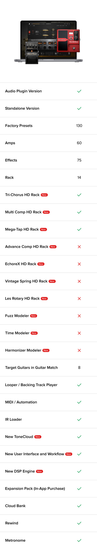 RIFF | Guitar Audio Interface | Positive Grid